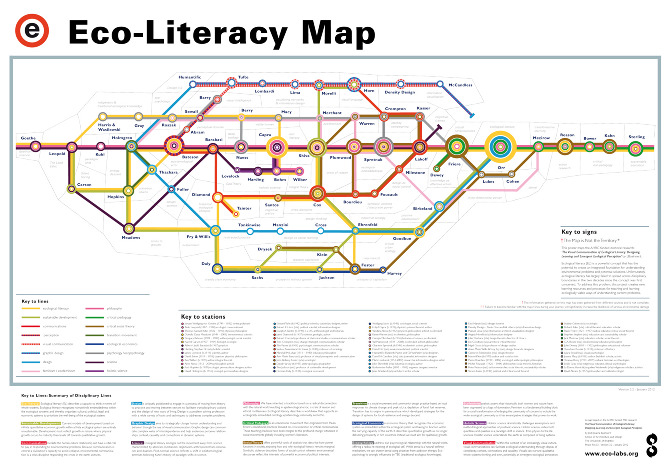 Ecoliteracy Tube Map - EcoLabs